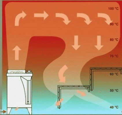 Richtig Saunieren - für Anfänger [Checkliste zum Ausdrucken]